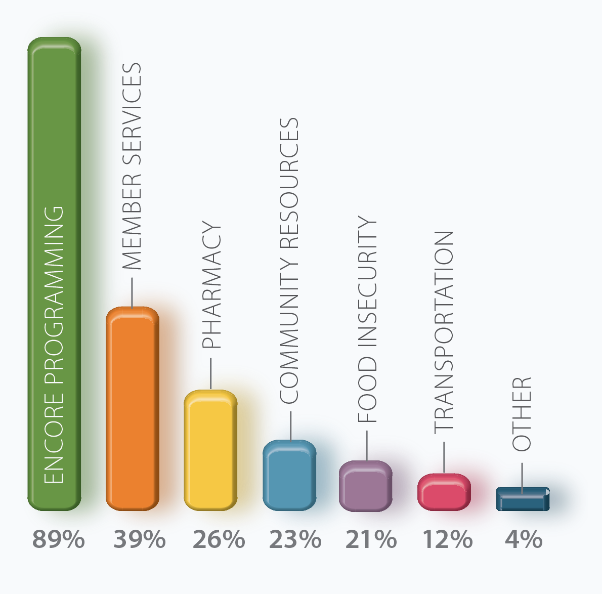 Connect With Seniors on a Deeper Level With Encore Connect - Encore ...